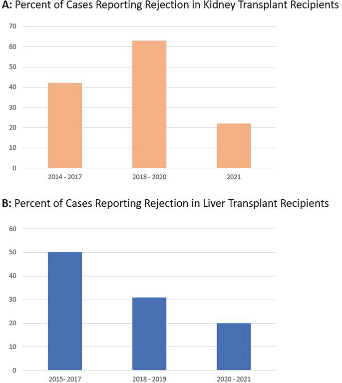 Immunotherapy in the Solid Organ Transplant Recipient | SpringerLink