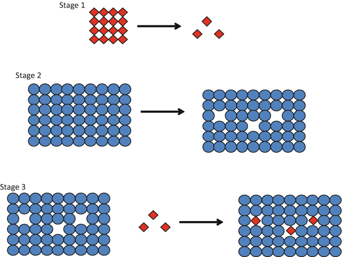 Nanotechnology and Hydrophobic Drug Solubilisation | SpringerLink