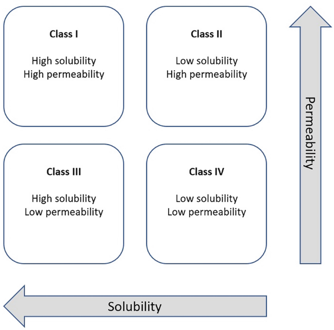Solid Drug Nanoparticles | SpringerLink