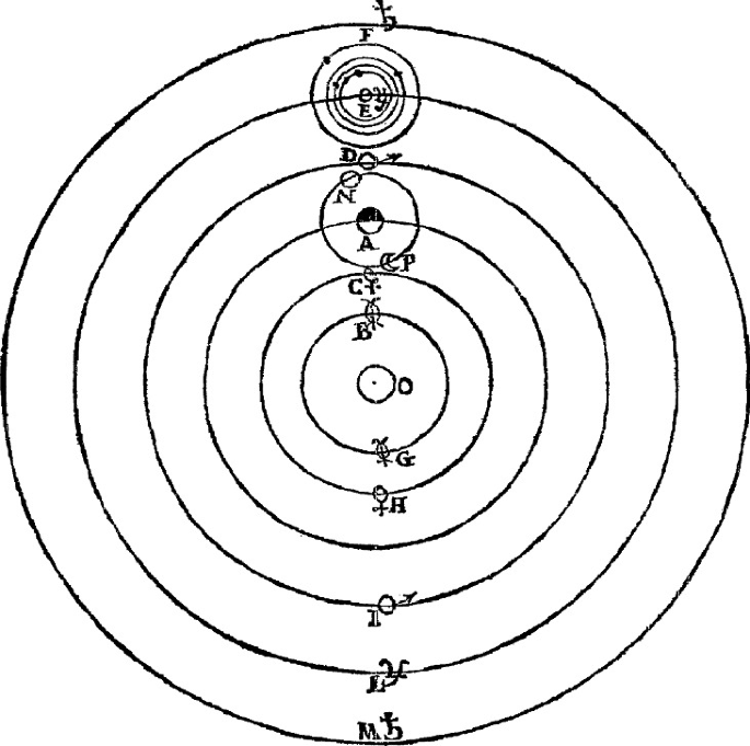 Past, Present, Future | SpringerLink