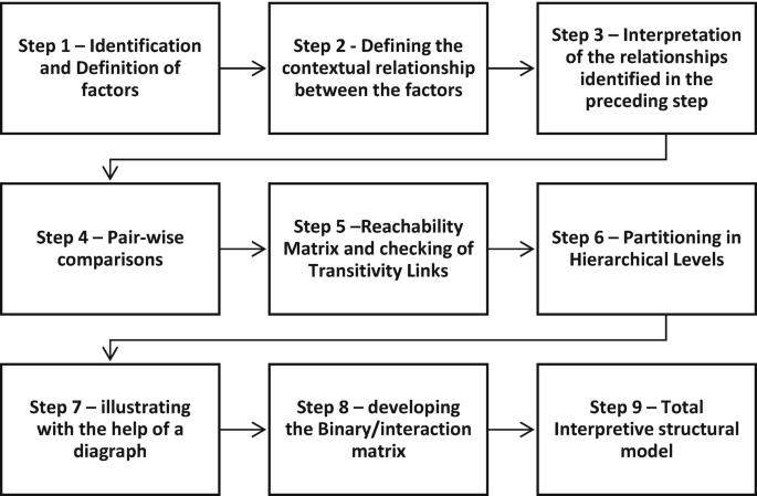 Modeling the Psychological Factors Driving Consumer–Brand Relationship ...