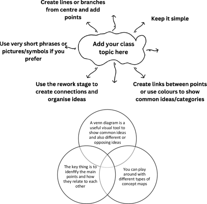 Taking Note of Notetaking | SpringerLink