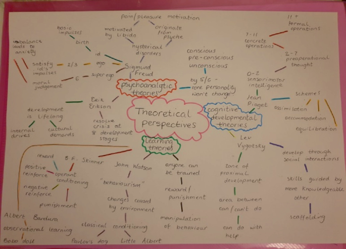 Taking Note of Notetaking | SpringerLink