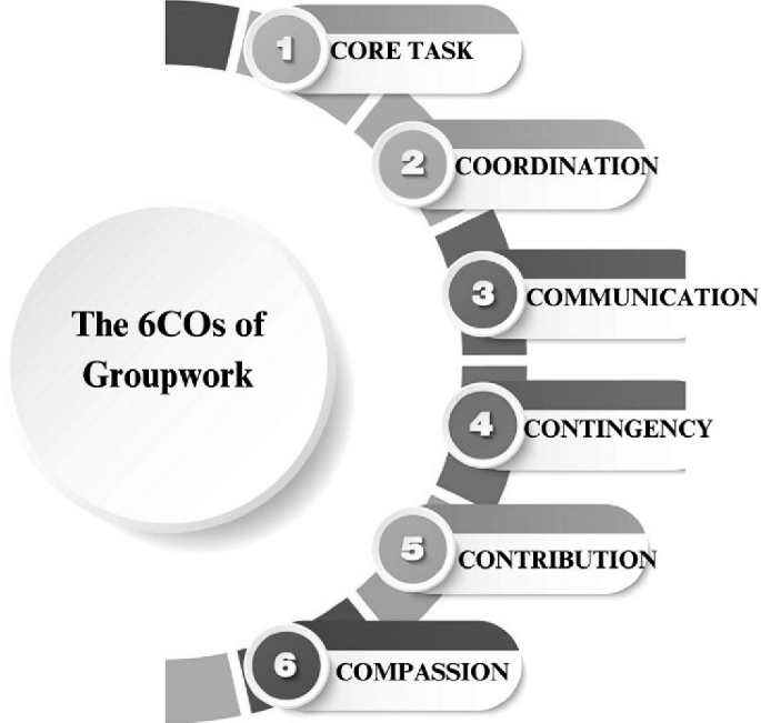 Groupwork that Works | SpringerLink