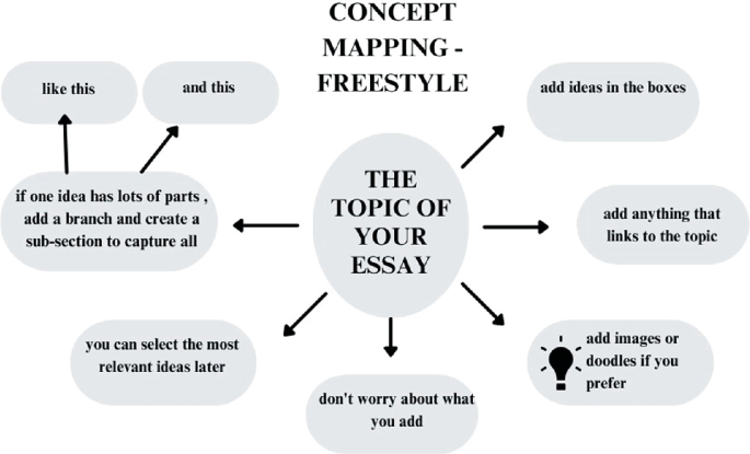 Stage 2: Get the Ideas Flowing | SpringerLink