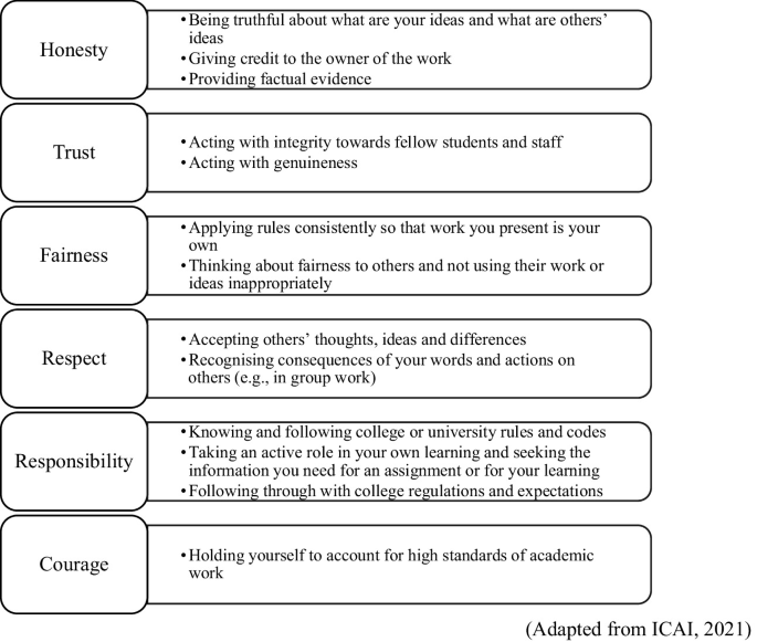 Writing with Integrity | SpringerLink