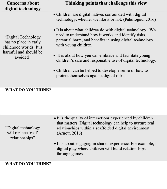 Digital Learning for the ECEC Practitioner | SpringerLink