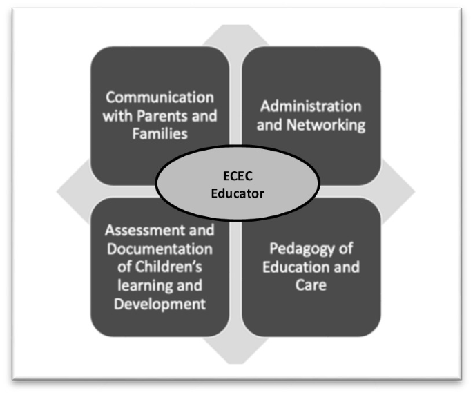 Digital Learning for the ECEC Practitioner | SpringerLink