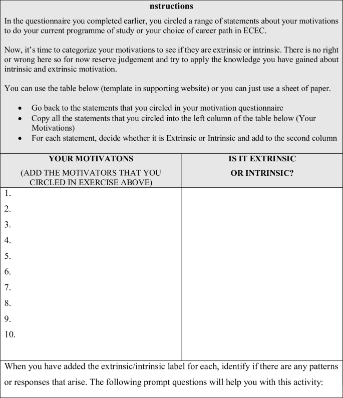 Motivation for Learning | SpringerLink