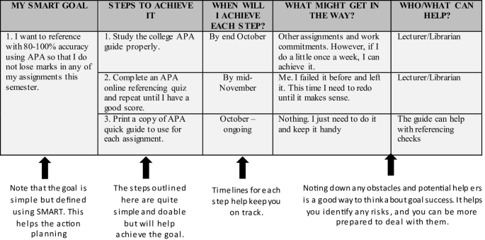 Goal Setting for Learning | SpringerLink