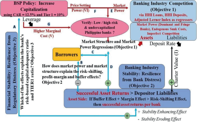 Bank Competition + Market Concentration = Financial Stability ...