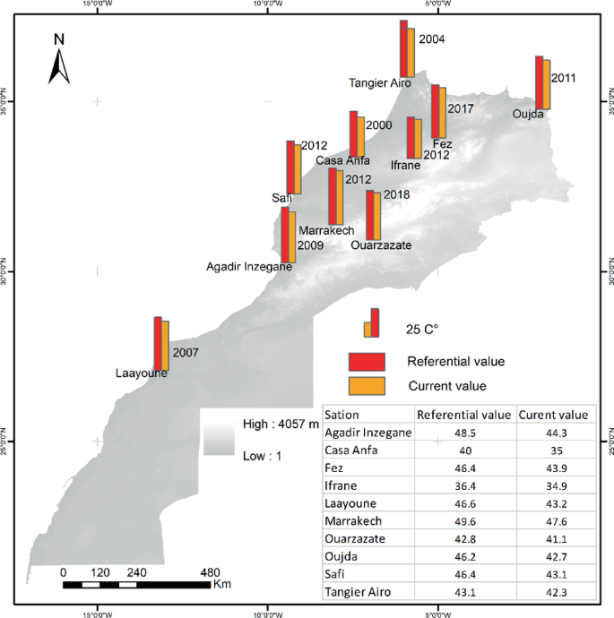 Are the Heat Waves Recorded in Morocco During the Summer of 2022 ...