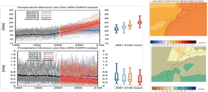 Climate Change Projection and Numerical Climate Modeling in the Rheris ...