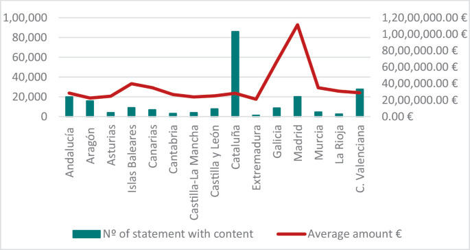 Madrid: A City for Consumption and Investment | SpringerLink