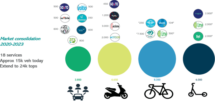 New Forms of Mobility: The Case of Madrid | SpringerLink