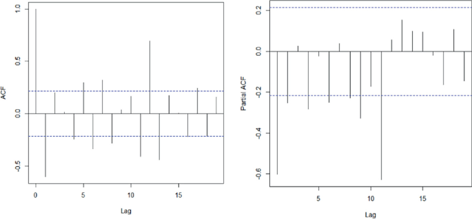 Fourier Residual Modified Approach in Group Method of Data Handling for Electricity Load ...