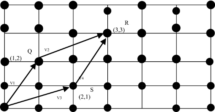 Lattice-Based Cryptography for Internet-of-Things in Post-quantum ...
