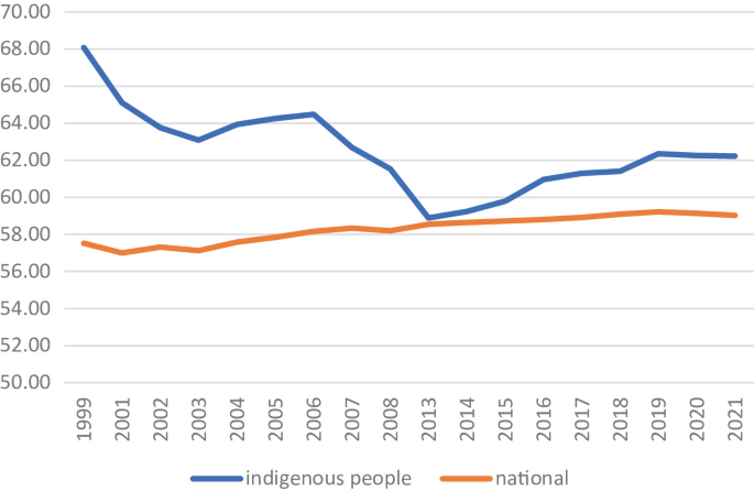 Challenges and Opportunities for Taiwanese Urban Indigenous People ...