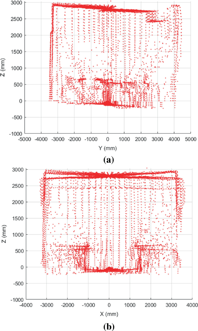 Simulations Tests and Results | SpringerLink