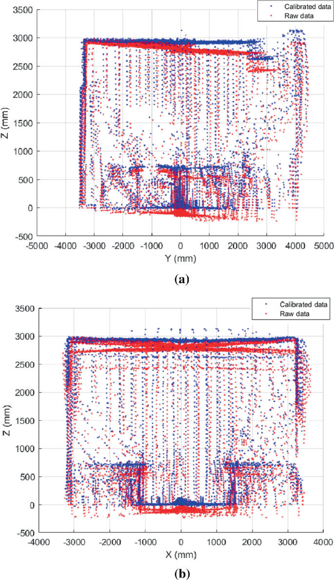 Simulations Tests and Results | SpringerLink