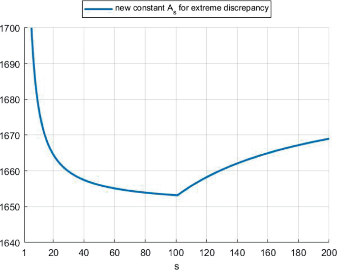 New Bounds for the Extreme and the Star Discrepancy of Double-Infinite ...
