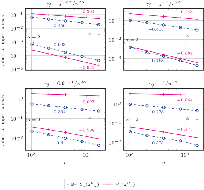 Comparison of Two Search Criteria for Lattice-Based Kernel ...