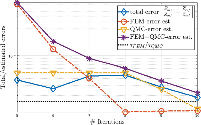 A Posteriori Qmc Fem Error Estimation For Bayesian Inversion And Optimal Control With Entropic