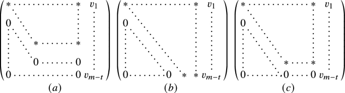 Generator Matrices by Solving Integer Linear Programs | SpringerLink