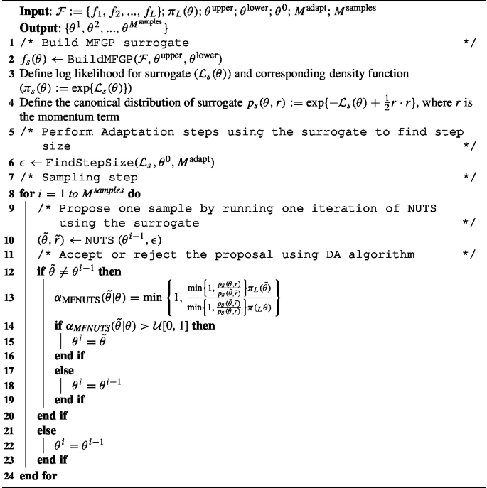 Multi-fidelity No-U-Turn Sampling | SpringerLink