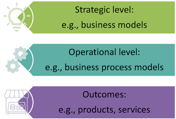 Introduction to a Digital Economy | SpringerLink