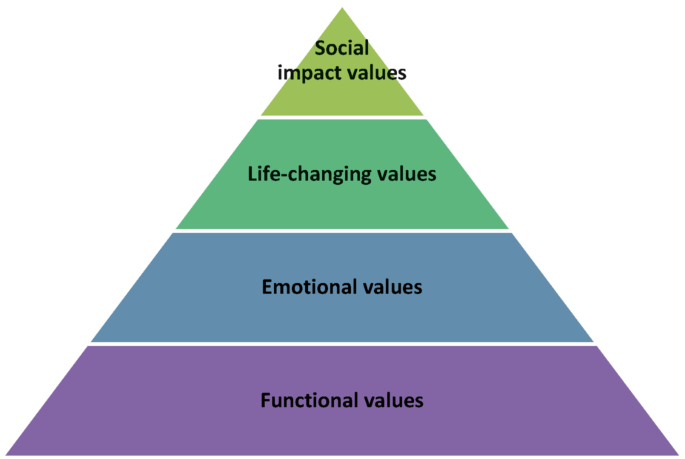 Introduction to a Digital Economy | SpringerLink