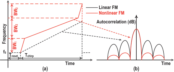 Conclusion and Future Outlook | SpringerLink