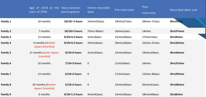 Digital Educational Experiments: Re-conceptualising Families’ Roles as ...