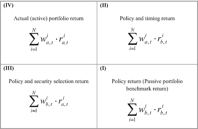 Performance Attribution | SpringerLink
