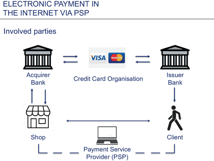 Wirecard Business Model | SpringerLink