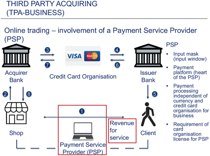 Wirecard Business Model | SpringerLink