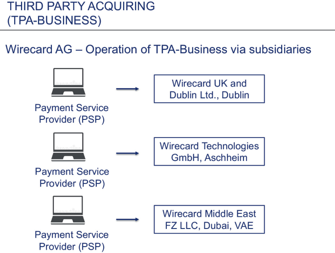 Wirecard Business Model | SpringerLink