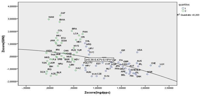 Income Inequality and Economic Growth | SpringerLink