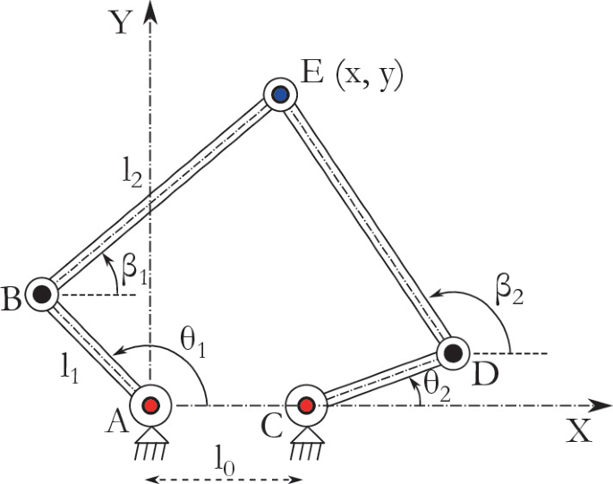 A New Method of Solving the Forward Kinematic Model of a Planar Five ...