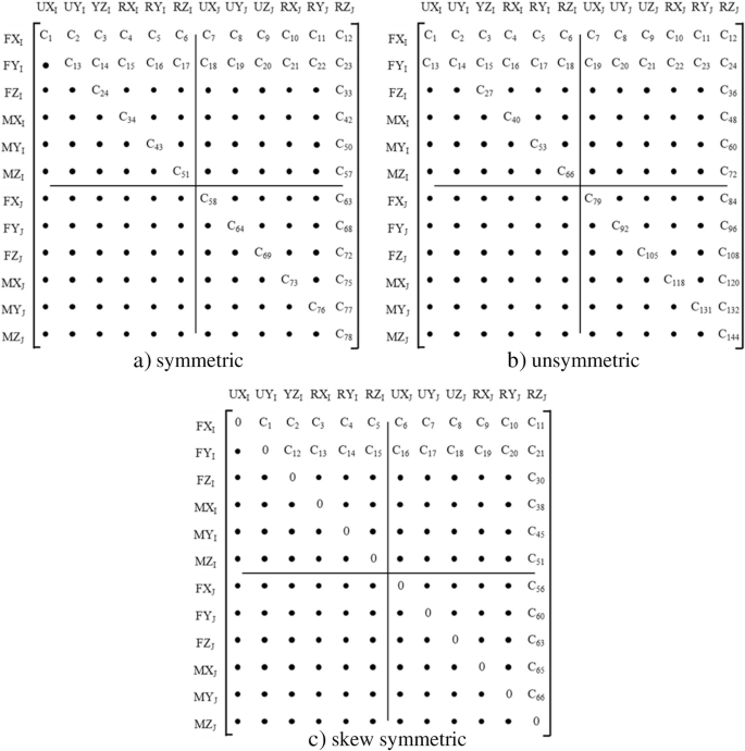 Ansys Elements for Peridynamic Interactions | SpringerLink