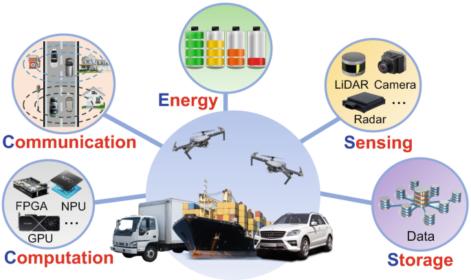 Introduction to Vehicle Computing | SpringerLink