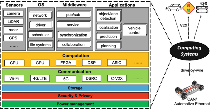 Mobile Computation in Connected Vehicles | SpringerLink