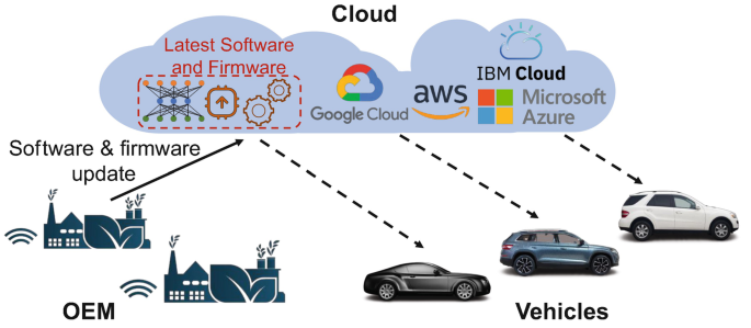 Vehicular Communication and Networking Technologies | SpringerLink