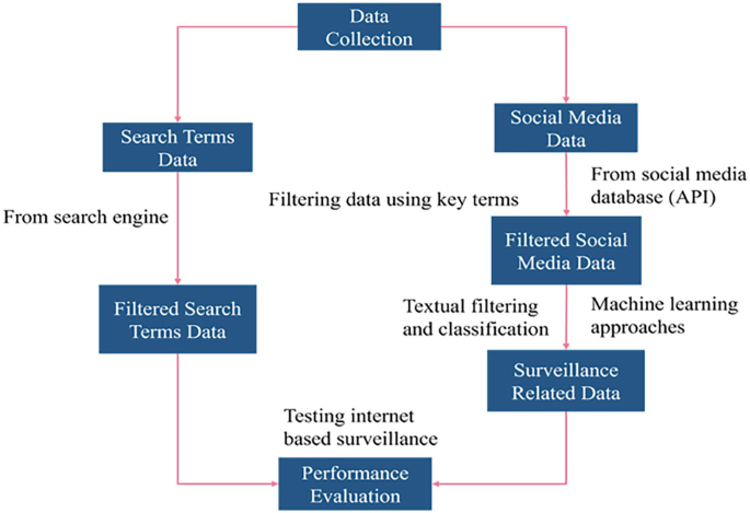 Application of Big Data in Infectious Disease Surveillance ...