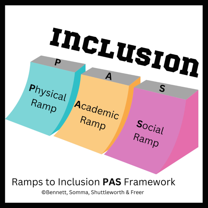 Inclusive Education as a Concept, Construct, and Practice | SpringerLink