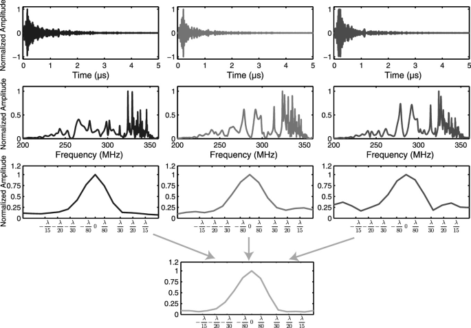 Subwavelength Focussing in Metamaterials Using Far Field Time Reversal | SpringerLink