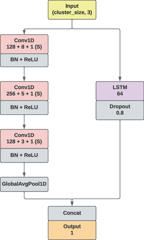 Solar System Object Detection in Time Series Data Using Synthetically Trained Neural Networks ...