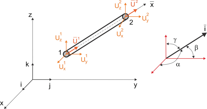 Isoparametric Formulation of Finite Element Method | Springer Nature Link