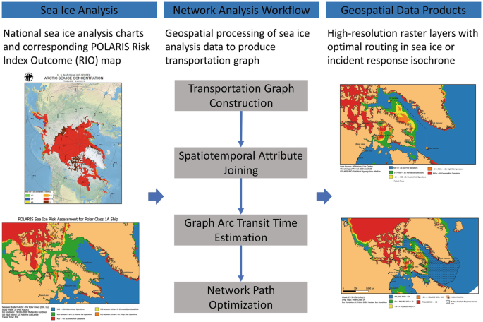 Making Sense of Marine-Based Search and Rescue Response Time Using ...
