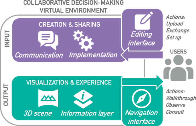 Data+ driven PSS Design in Collaborative Virtual Environments | SpringerLink